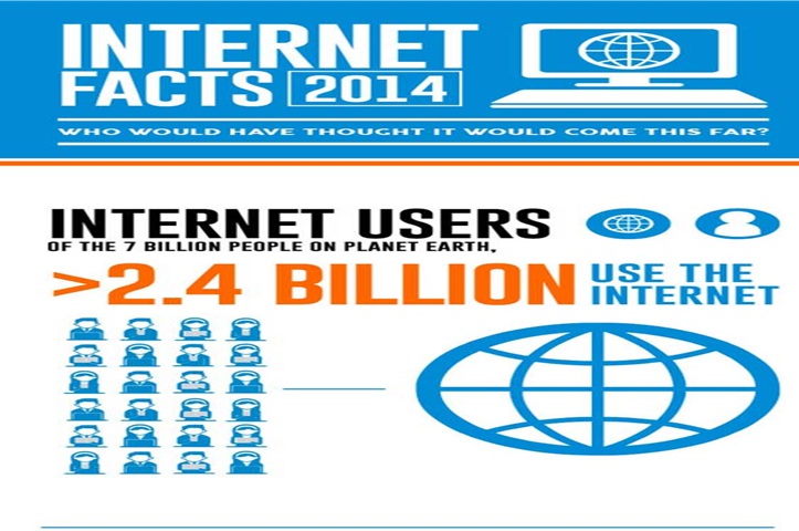 Datos del Internet de la actualidad - Blog de Vleeko